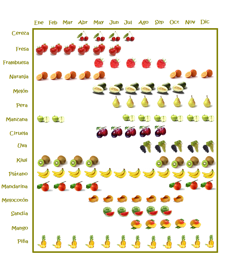 Fruta de temporada - Hijos y Alimentación